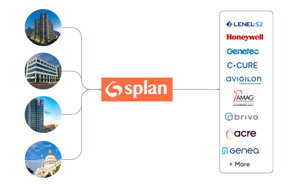 Splan Visitor Management System | Secure Cloud-Based VMS