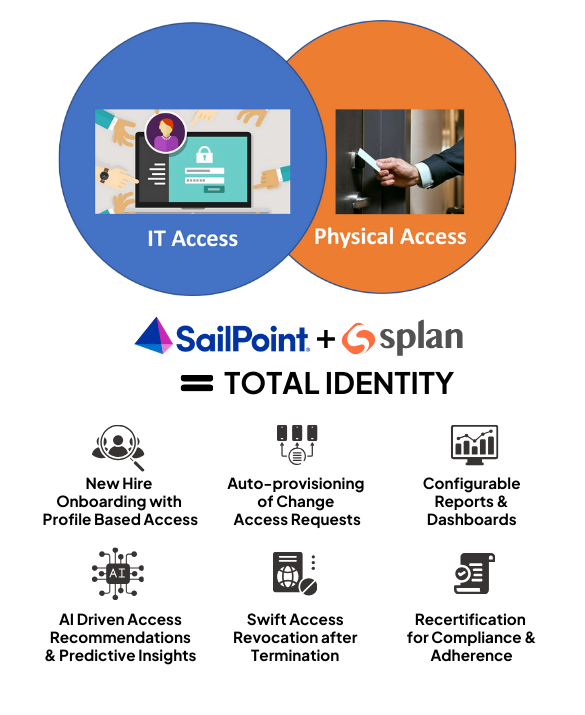 Splan IAM Integration with SailPoint