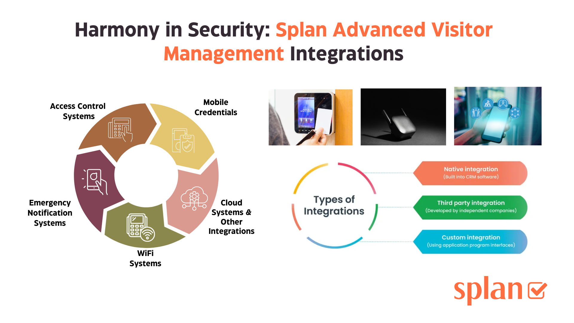 Achieving Harmony in Integrated Security Systems