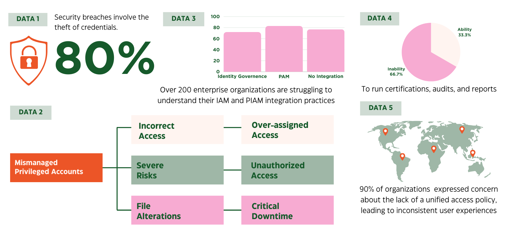PIAM and IAM Integration Explained