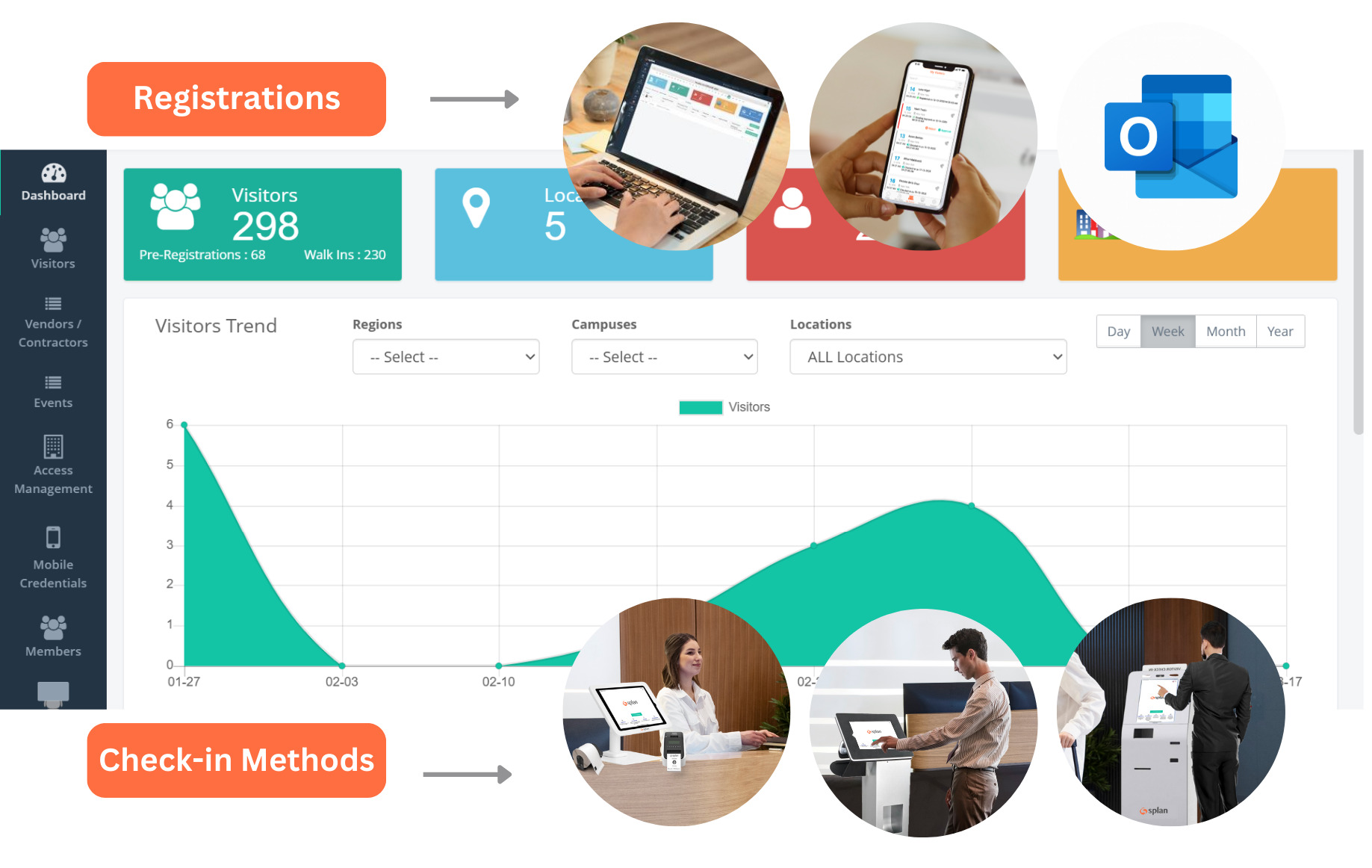 Splan Visitor Management System | Secure Cloud-Based VMS